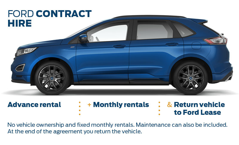 Ford Business Offers At Maxwell Motors In Berwick-upon-Tweed ...